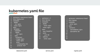 Kubernetes Basic Operation | PPT