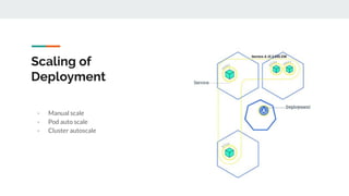 Kubernetes Basic Operation | PPT