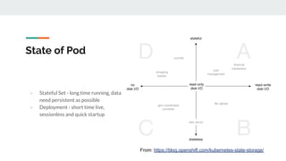 Kubernetes Basic Operation | PPT