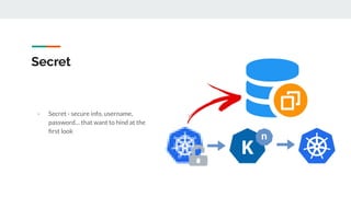 Kubernetes Basic Operation | PPT