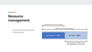 Kubernetes Basic Operation | PPT