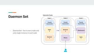 Kubernetes Basic Operation | PPT