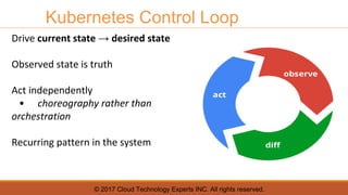 Kubernetes basics and hands on exercise | PPT