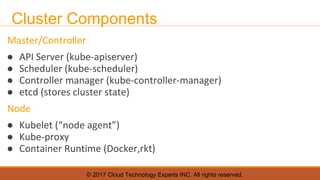 Kubernetes basics and hands on exercise | PPT