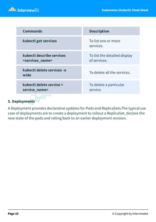 Kubernetes cheetsheet.pdf