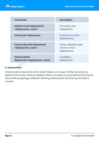 Kubernetes cheetsheet.pdf