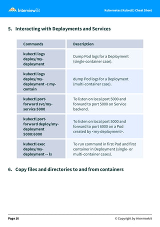 Kubernetes cheetsheet.pdf