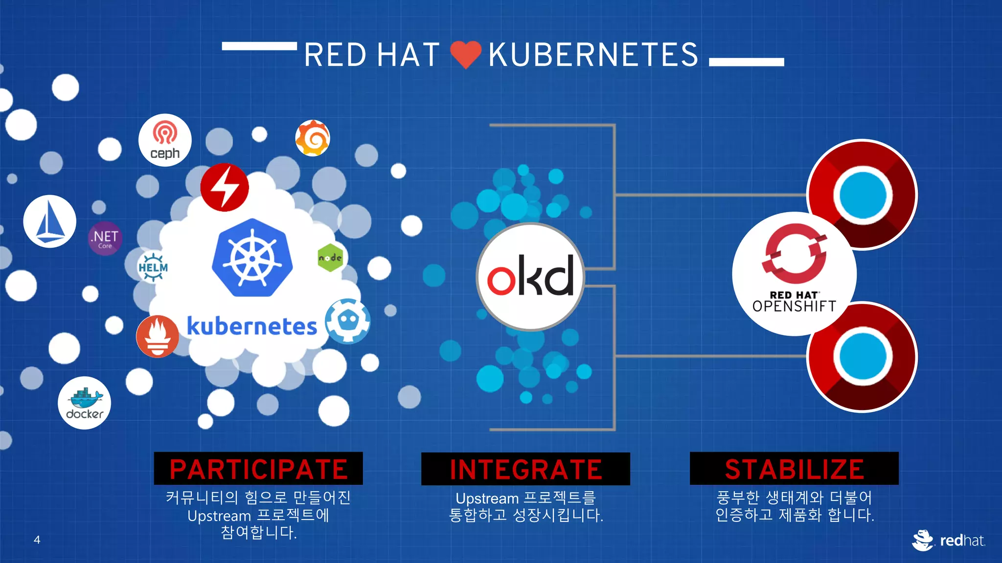 Kubernetes cloud native development tools - k8s day korea 2019 ...