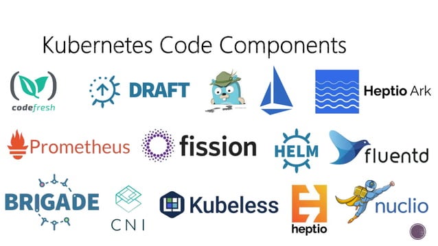 Kubernetes Code Components | PPTX