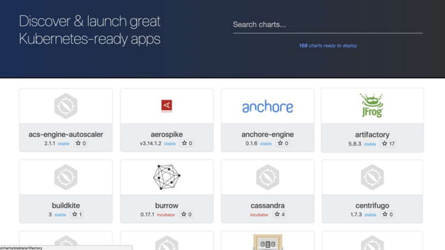 Kubernetes Code Components | PPTX