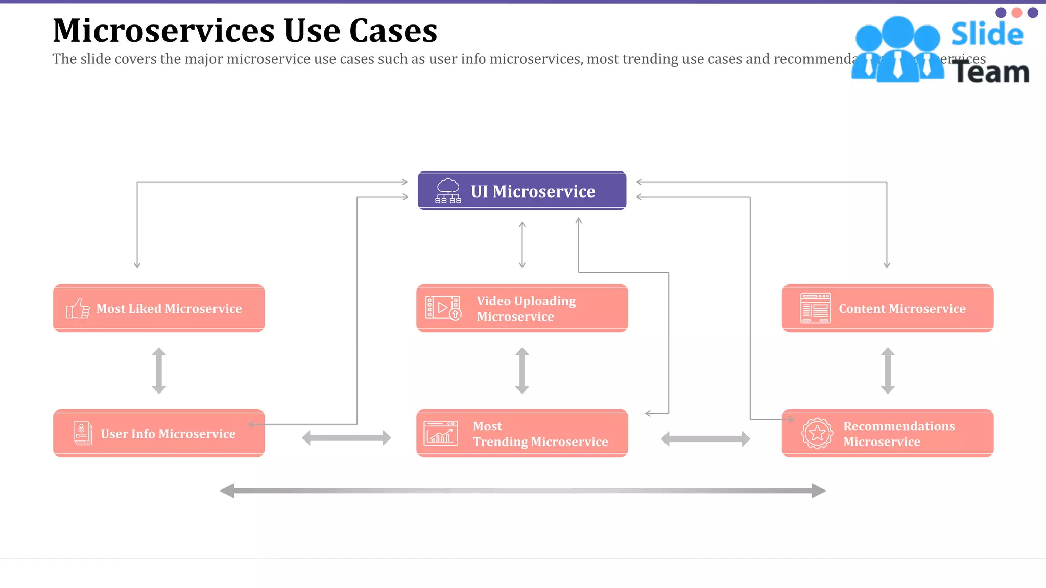 Kubernetes Concepts And Architecture Powerpoint Presentation Slides Pdf