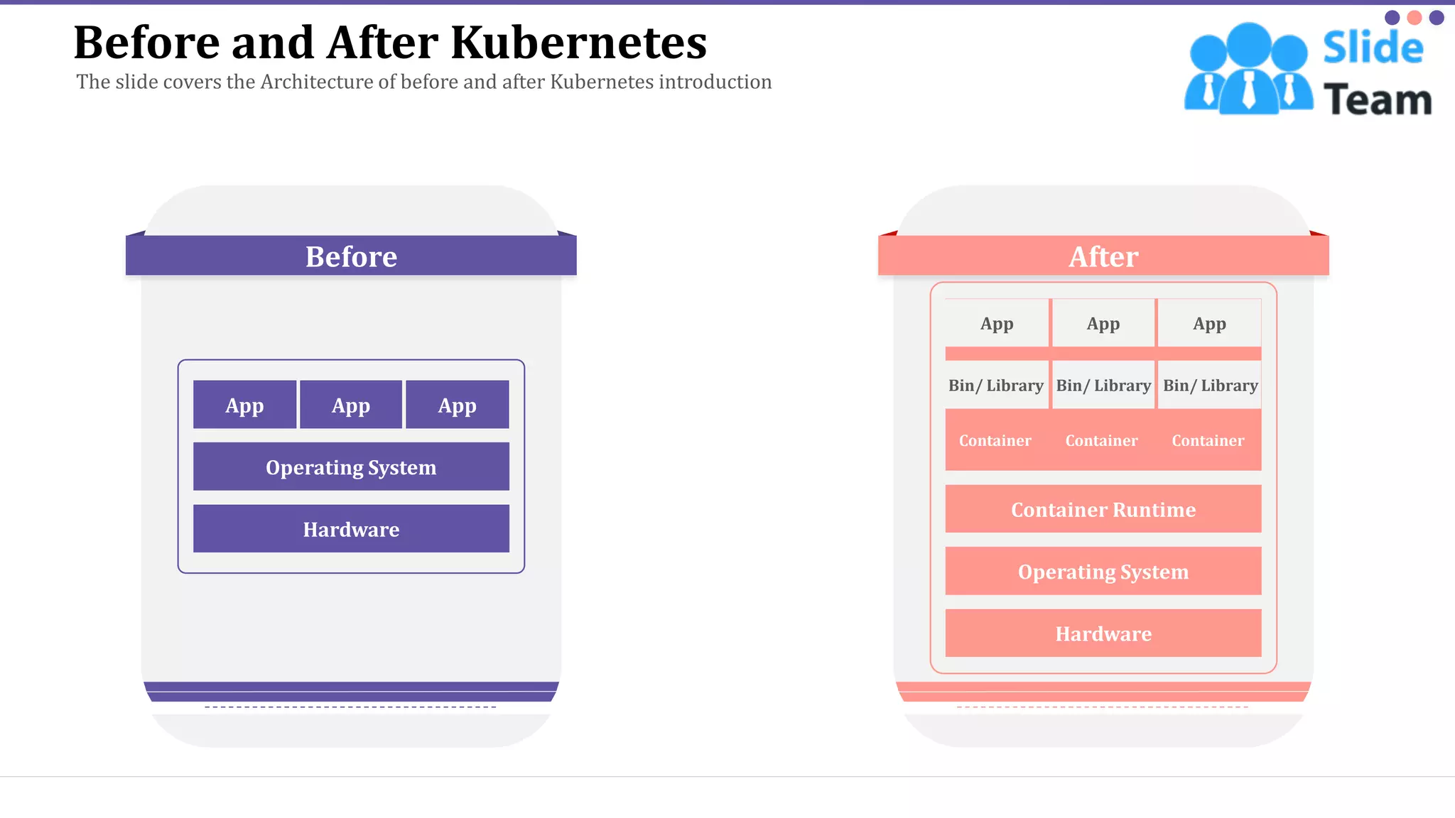 Kubernetes Concepts And Architecture Powerpoint Presentation Slides Pdf