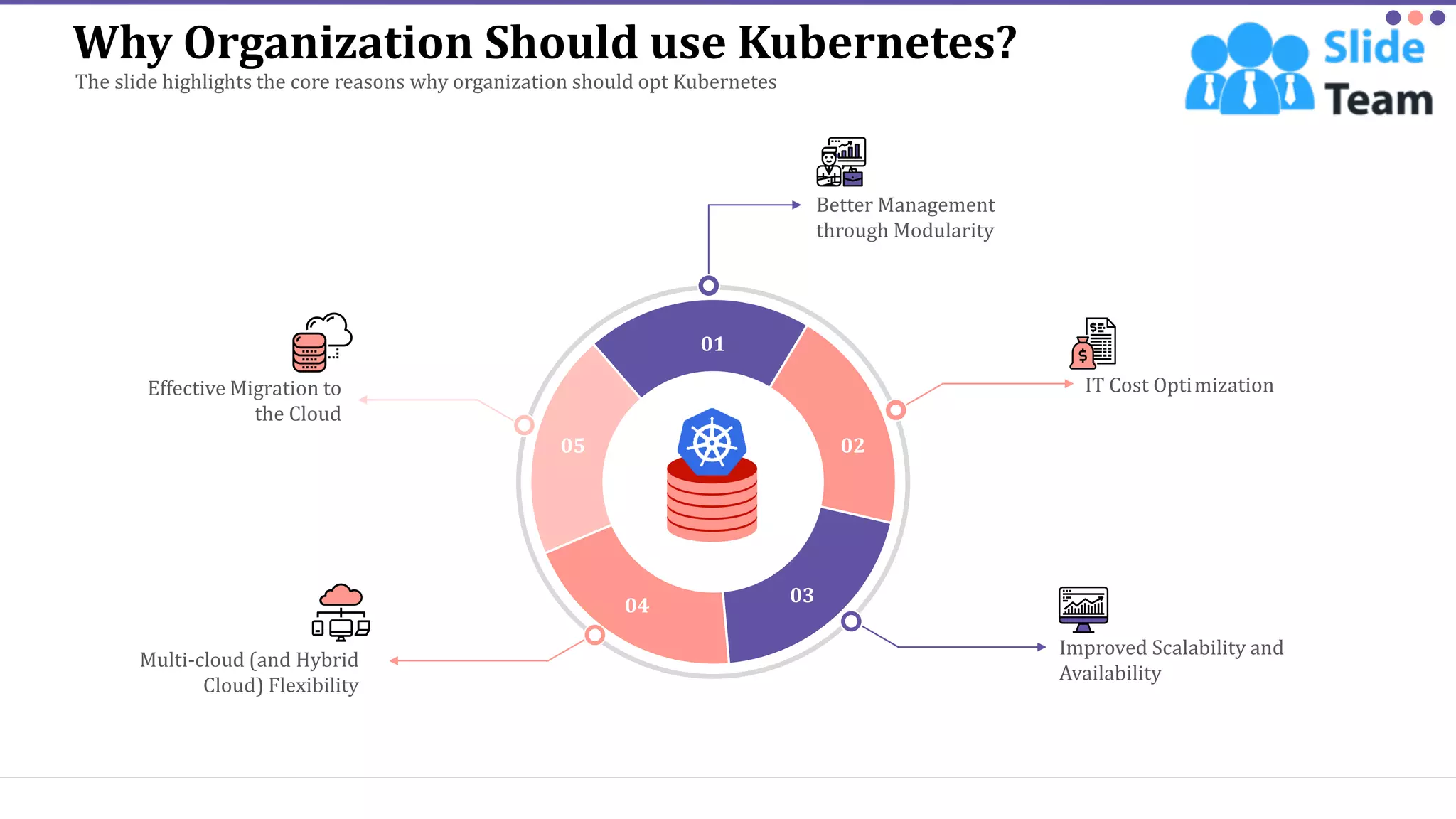 Kubernetes Concepts And Architecture Powerpoint Presentation Slides Pdf