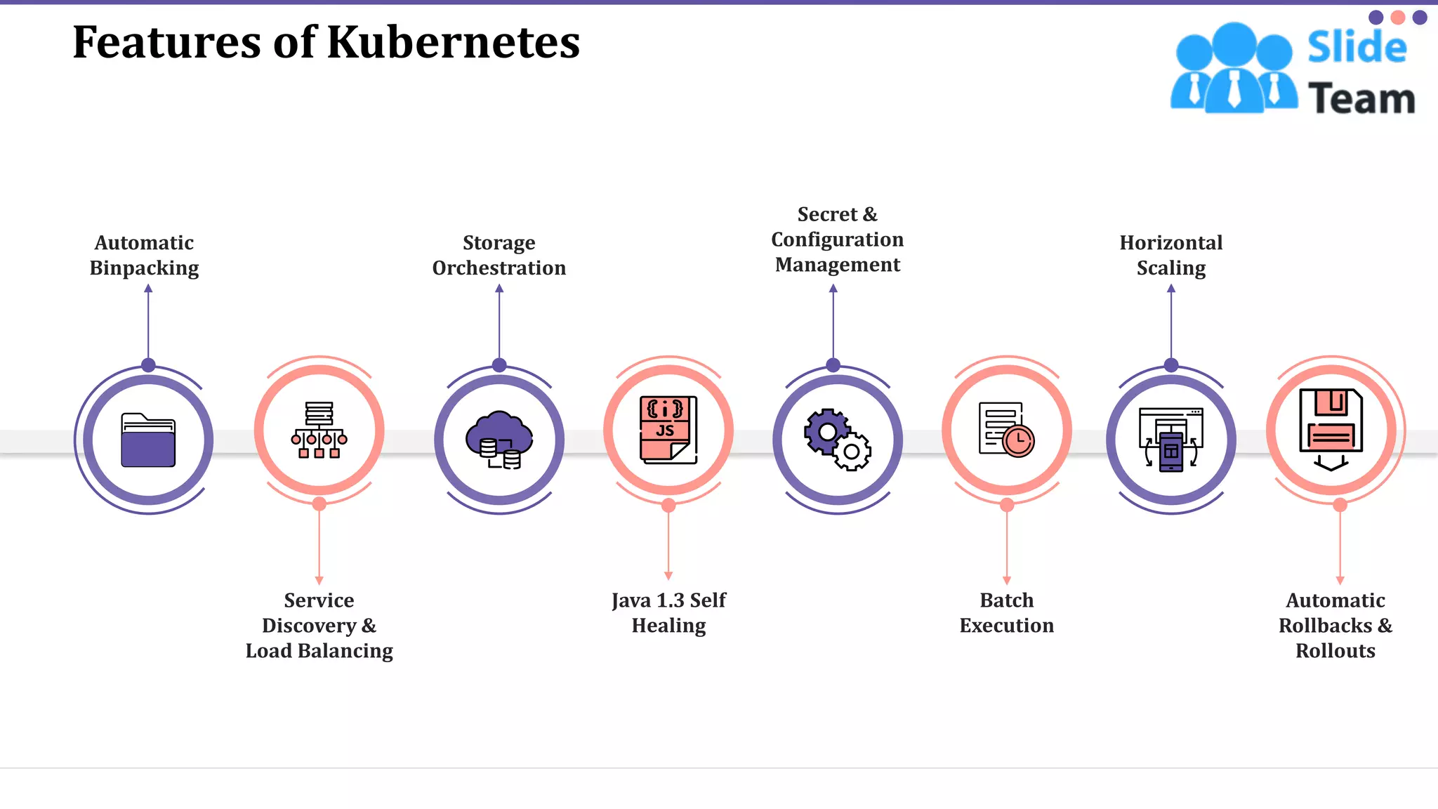 Kubernetes Concepts And Architecture Powerpoint Presentation Slides Pdf