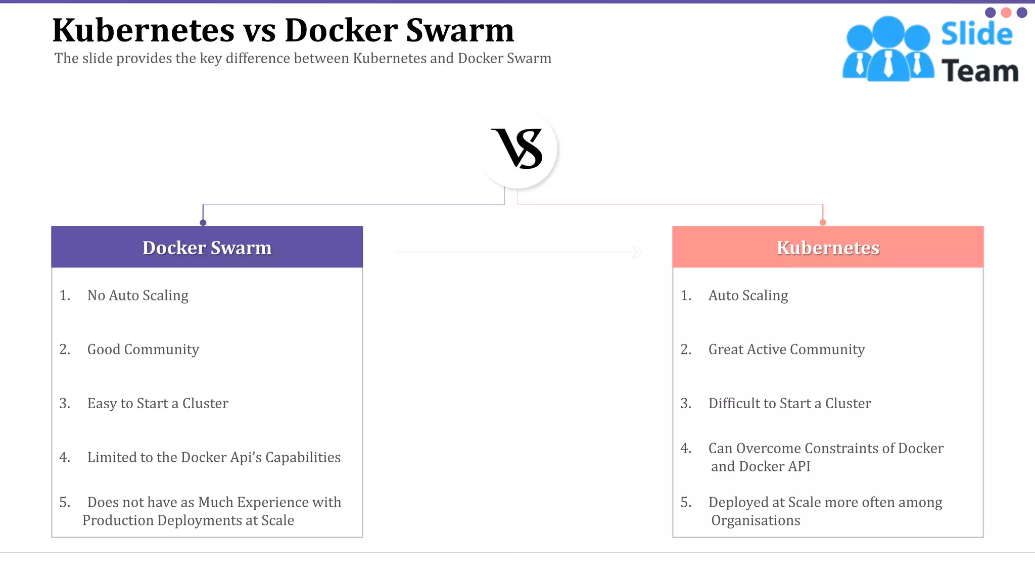 Kubernetes Concepts And Architecture Powerpoint Presentation Slides Pdf