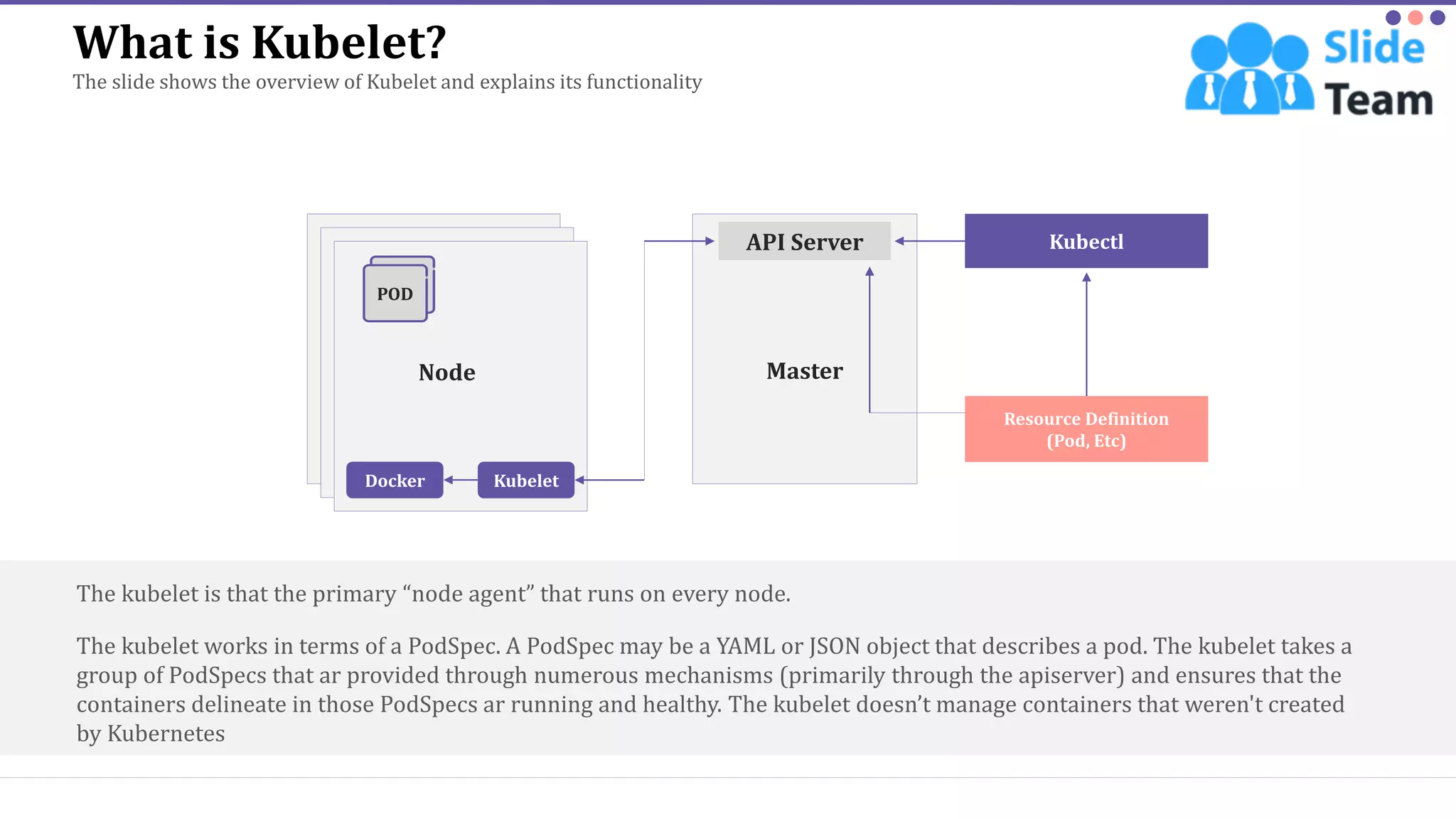 Kubernetes Concepts And Architecture Powerpoint Presentation Slides Pdf