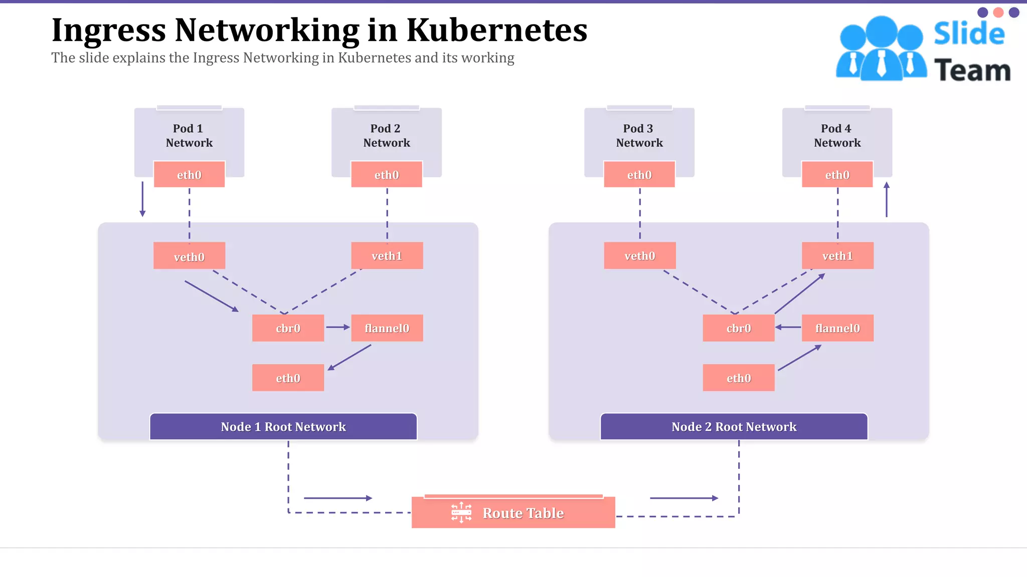 Kubernetes Concepts And Architecture Powerpoint Presentation Slides Pdf