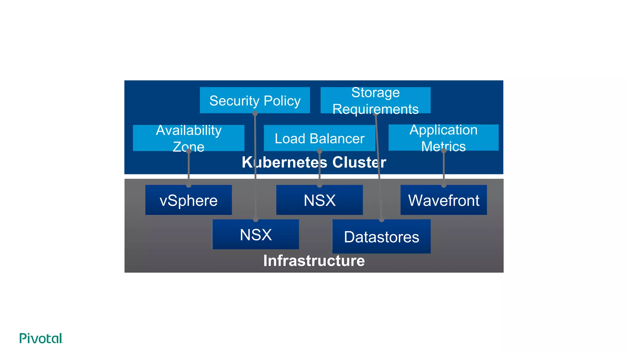 Kubernetes day 2 Operations | PPT