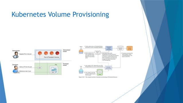 Kubernetes Deep Dive presentation 25.pptx