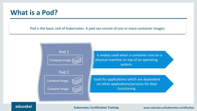 Kubernetes Deployment Tutorial Kubernetes Tutorial For Beginners Kubernetes Training