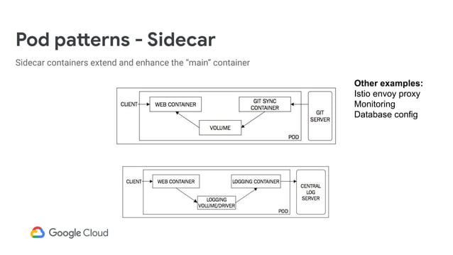 Kubernetes design principles, patterns and ecosystem | PPT