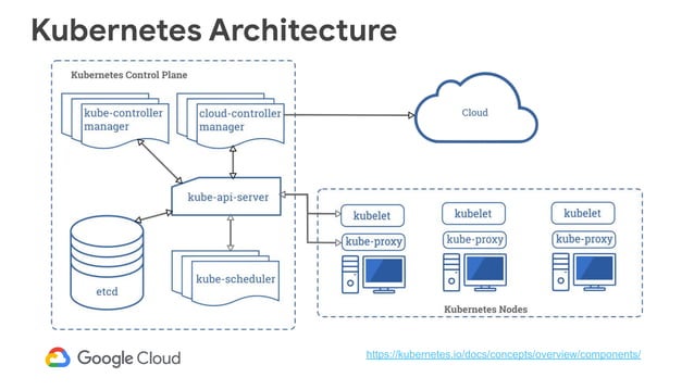 Kubernetes design principles, patterns and ecosystem | PPT