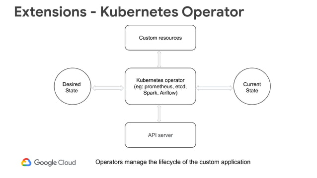 Kubernetes design principles, patterns and ecosystem | PPT