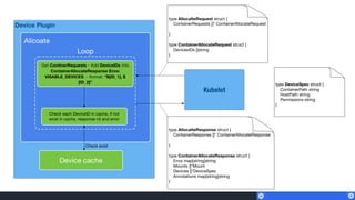 Kubernetes device plugins | PPT