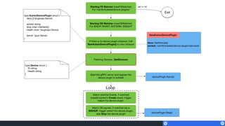 Kubernetes device plugins | PPT