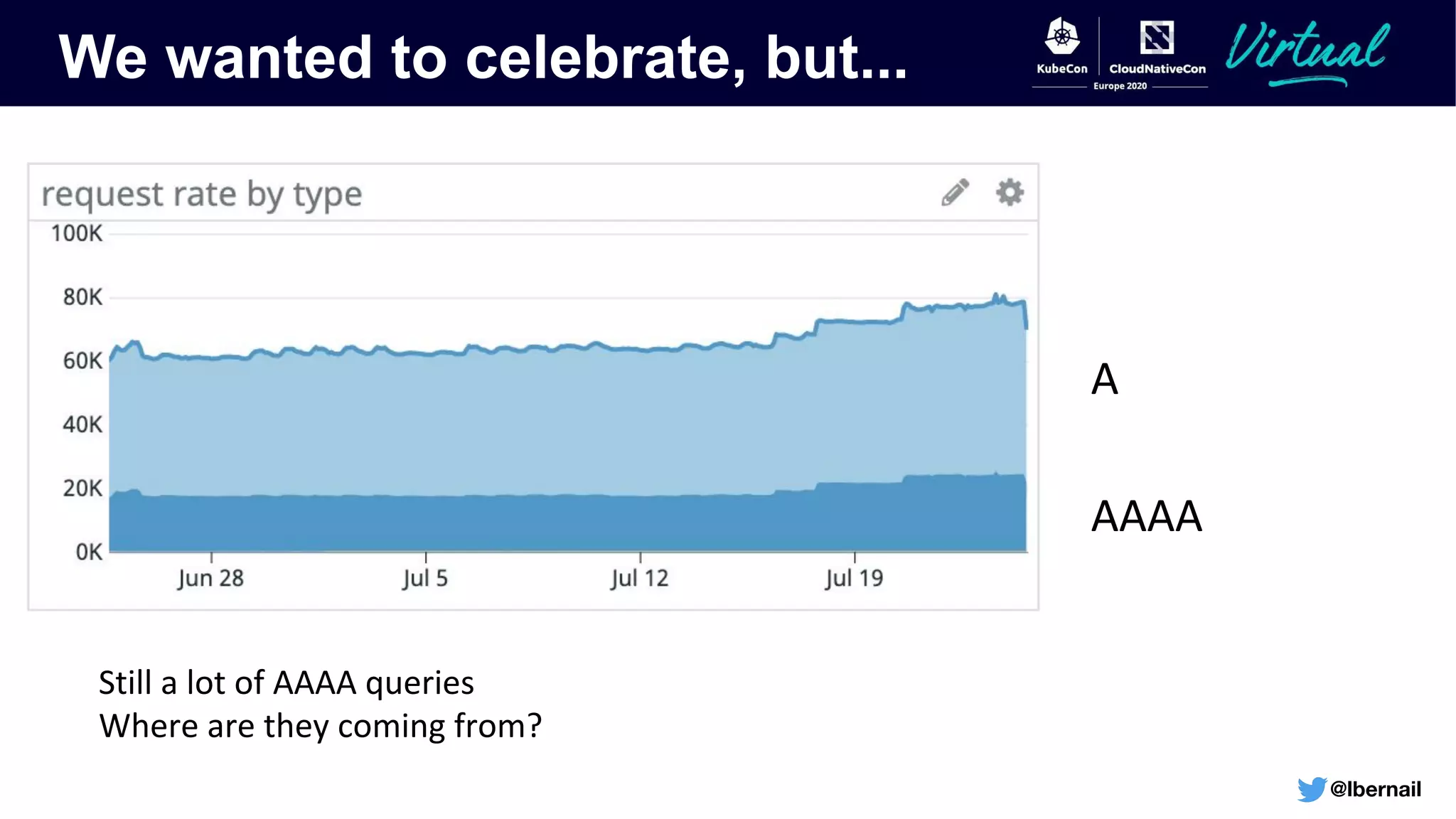 Kubernetes DNS Horror Stories | PDF