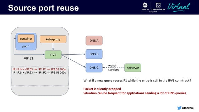 Kubernetes DNS Horror Stories | PDF | Cloud Computing | Internet