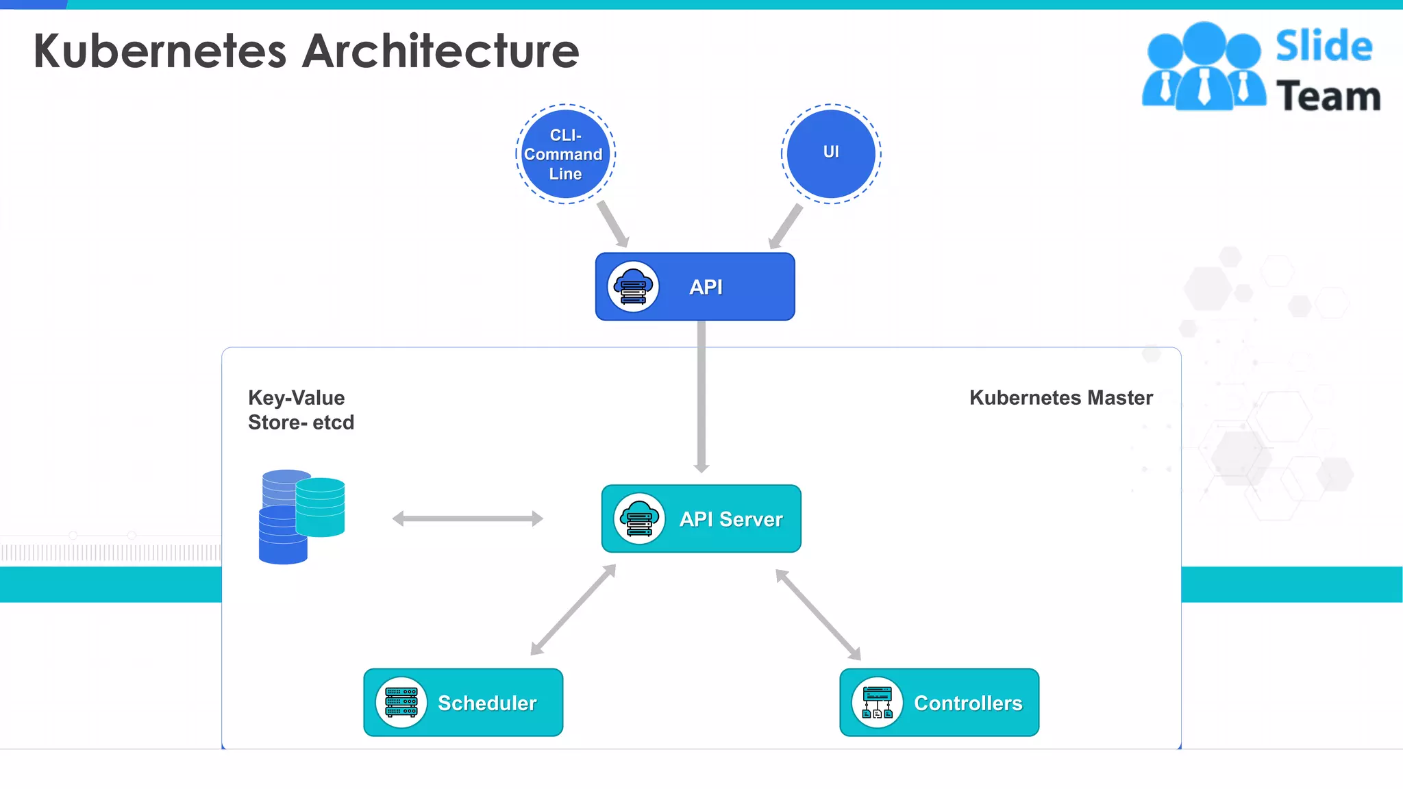 Kubernetes Docker Container Implementation Ppt Powerpoint Presentation Slide Templates Pdf