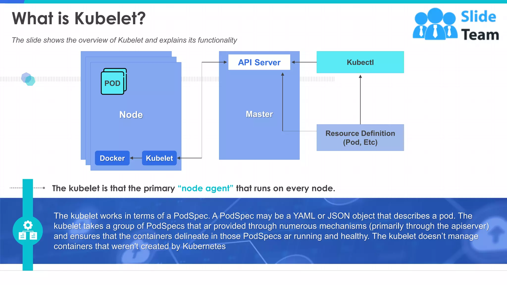 Kubernetes Docker Container Implementation Ppt Powerpoint Presentation