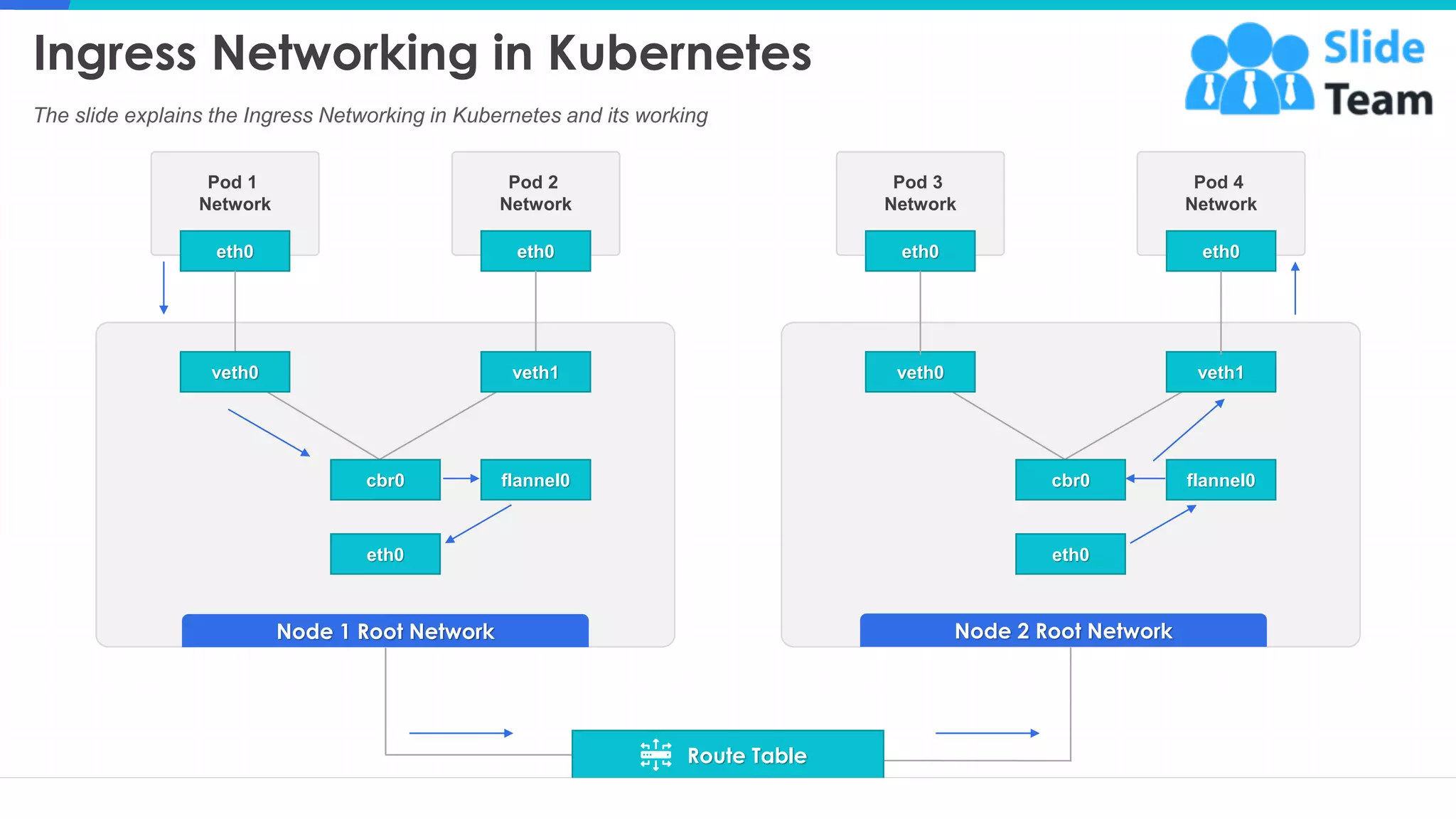 Kubernetes Docker Container Implementation Ppt Powerpoint Presentation