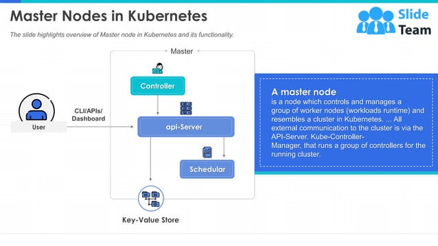 Kubernetes Docker Container Implementation Ppt PowerPoint Presentation ...