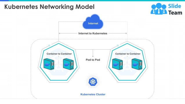 Kubernetes Docker Container Implementation Ppt PowerPoint Presentation ...