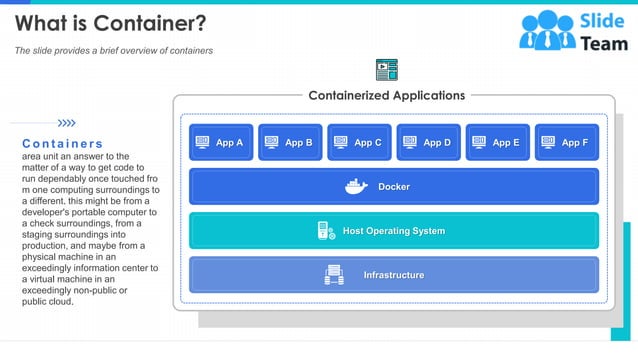 Kubernetes Docker Container Implementation Ppt PowerPoint Presentation ...