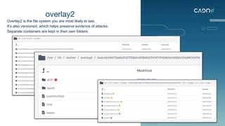 Kubernetes Docker Forensics & Incident Response.pdf