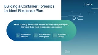 Kubernetes Docker Forensics & Incident Response.pdf