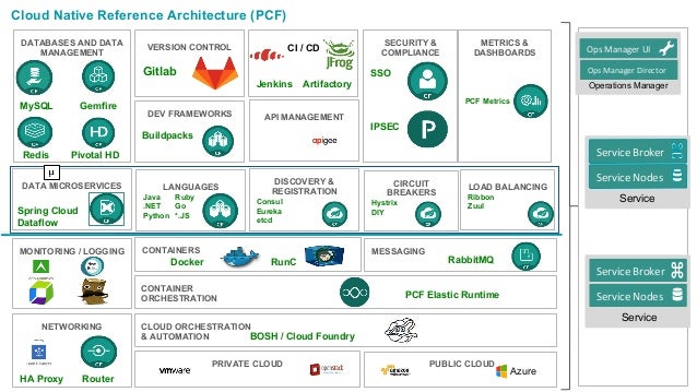 Cloud Foundry Vs Docker Vs Kubernetes Bit Ly 2rzum2u