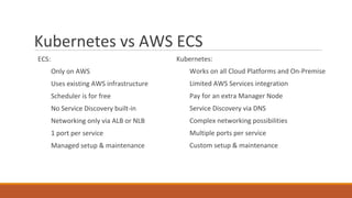 Kubernetes and Amazon ECS | PPT