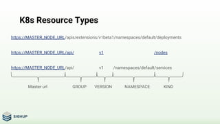 Kubernetes extensibility: crd & operators | PDF