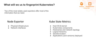 Kubernetes fingerprinting with Prometheus.pdf