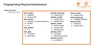 Kubernetes fingerprinting with Prometheus.pdf