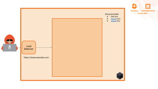 Kubernetes fingerprinting with Prometheus.pdf