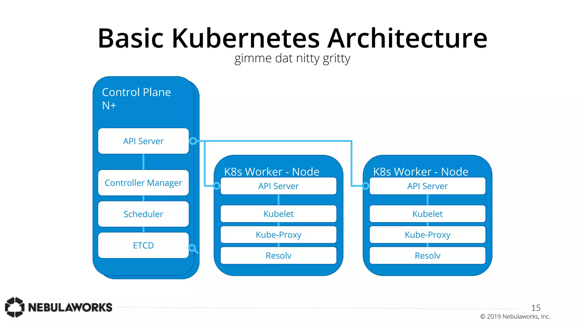 Kubernetes for Beginners | PDF