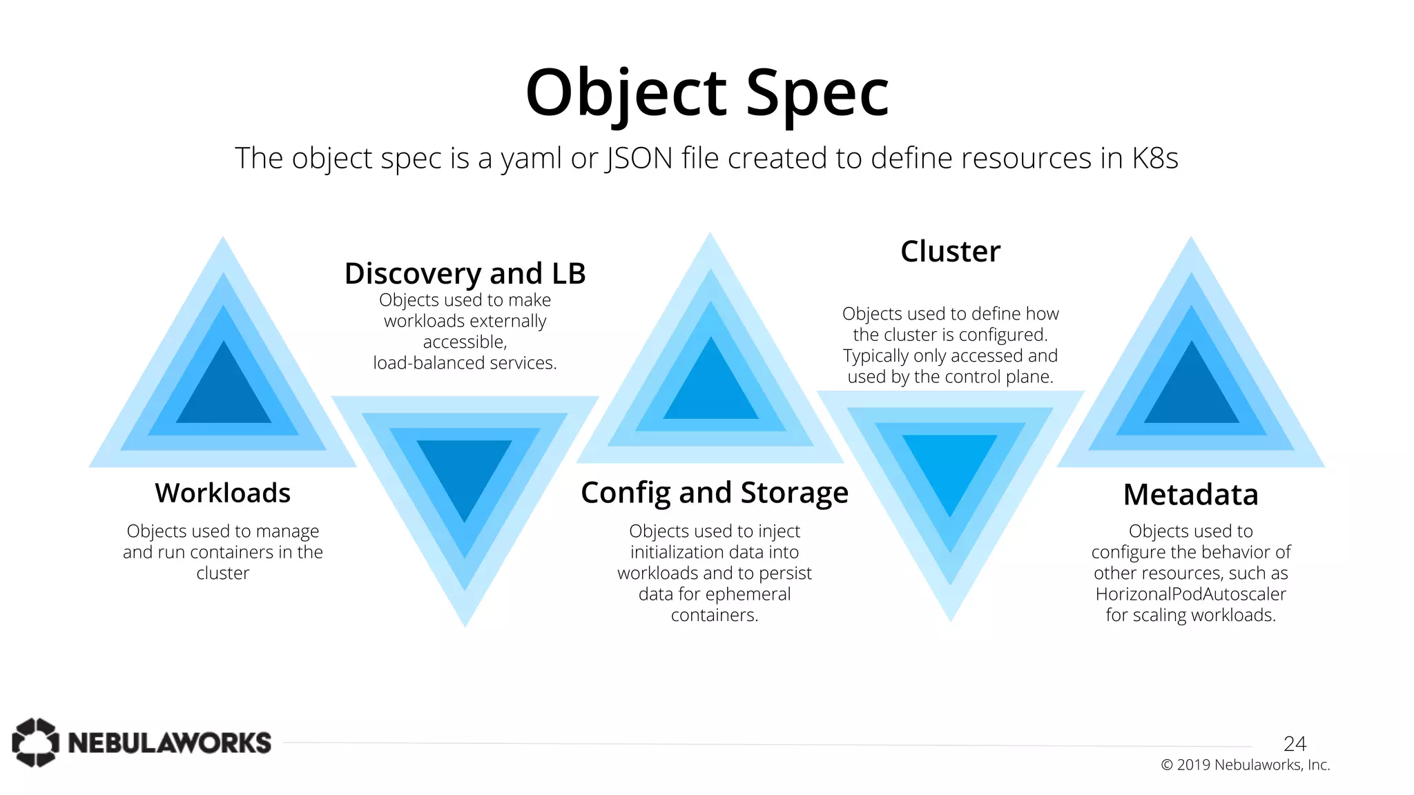 Kubernetes for Beginners | PDF
