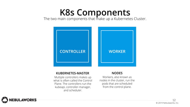 Kubernetes for Beginners | PDF