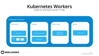 Kubernetes for Beginners | PDF