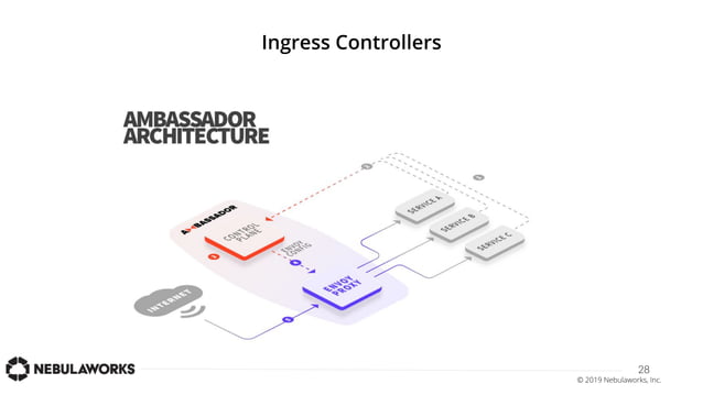 Kubernetes for Beginners | PDF